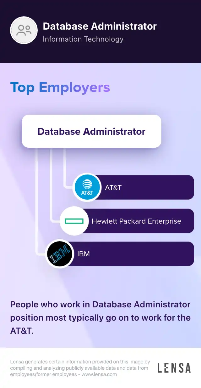 Senior Database Administrator job in San Francisco at Contact ...