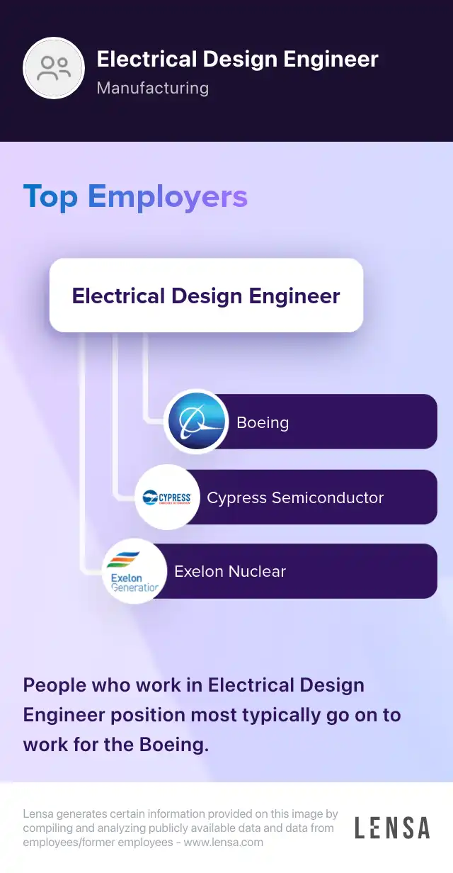 Electrical Design Architect job in Helena at Oracle | Lensa