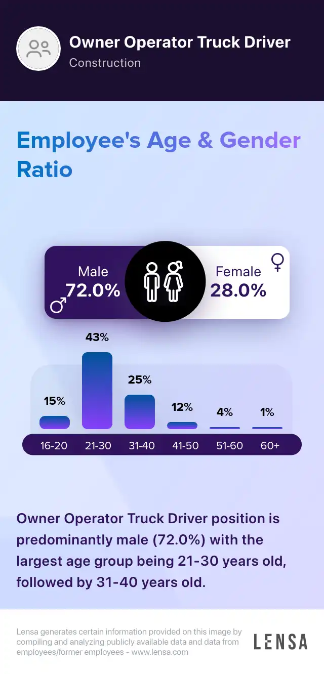 Owner-operator Van Truckload truck driver job in Kansas City at ...