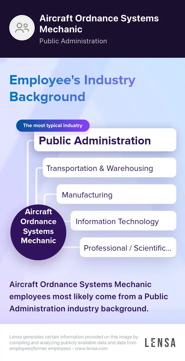 AIRCRAFT ORDNANCE SYSTEMS MECHANIC LEADER T32 job in Tucson at Air ...