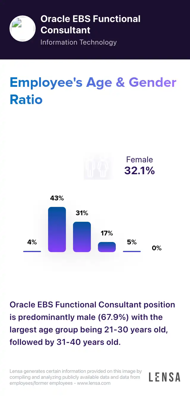 Oracle EBS Project Manager job in New York at Concord IT Systems | Lensa