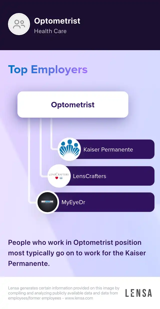 Independent Optometrist - Sam's at Houma, Louisiana job in Houma at ...