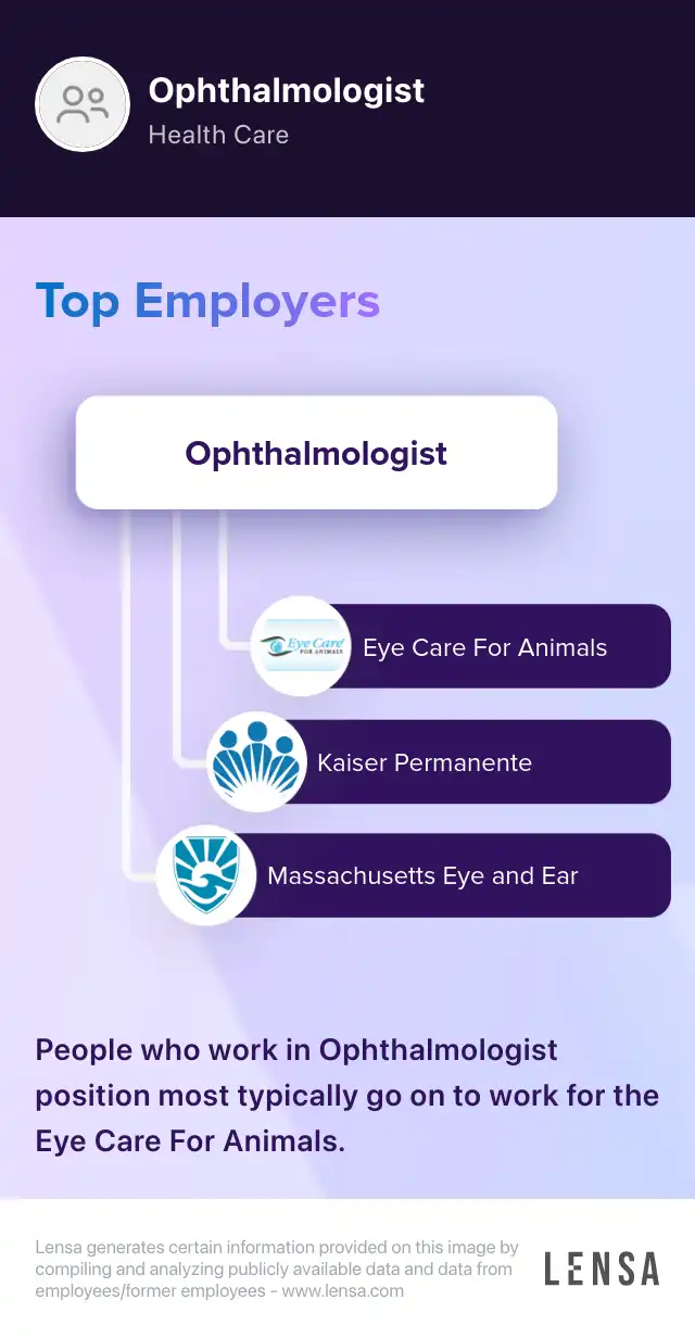 Vitreoretinal Surgery - Retina Specialist Position job in Hanover at ...