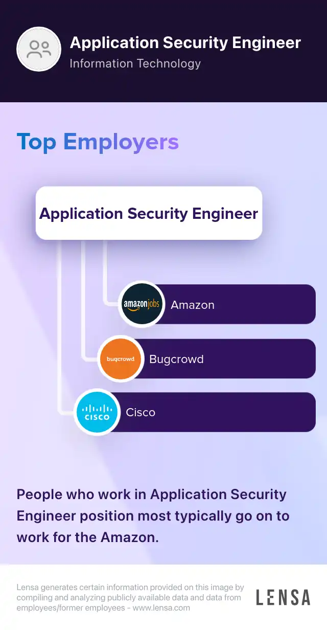 Application Security Engineer III job in Stafford at KARL STORZ ENDOSCOPY | Lensa