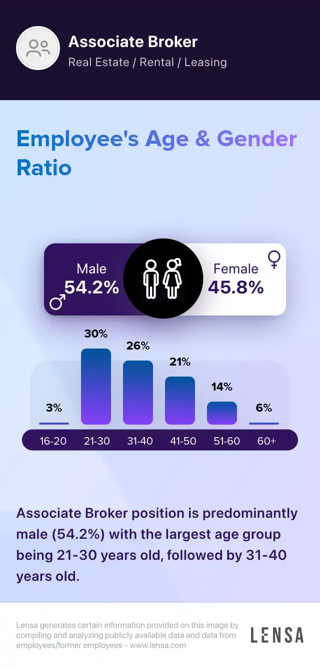Commercial Insurance Associate Broker - Life Sciences Practice job in Columbia at WTW inc. | Lensa