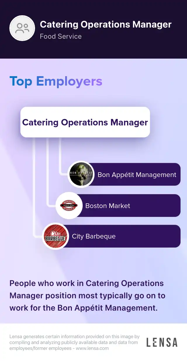 Catering - Assistant Operations Manager job in Fresno at SSA Group | Lensa