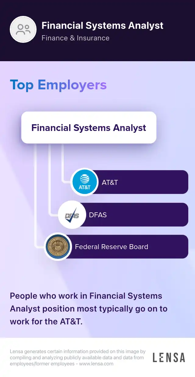 Senior Financial Systems Analyst - hybrid at firstPRO, Lodi, New Jersey ...