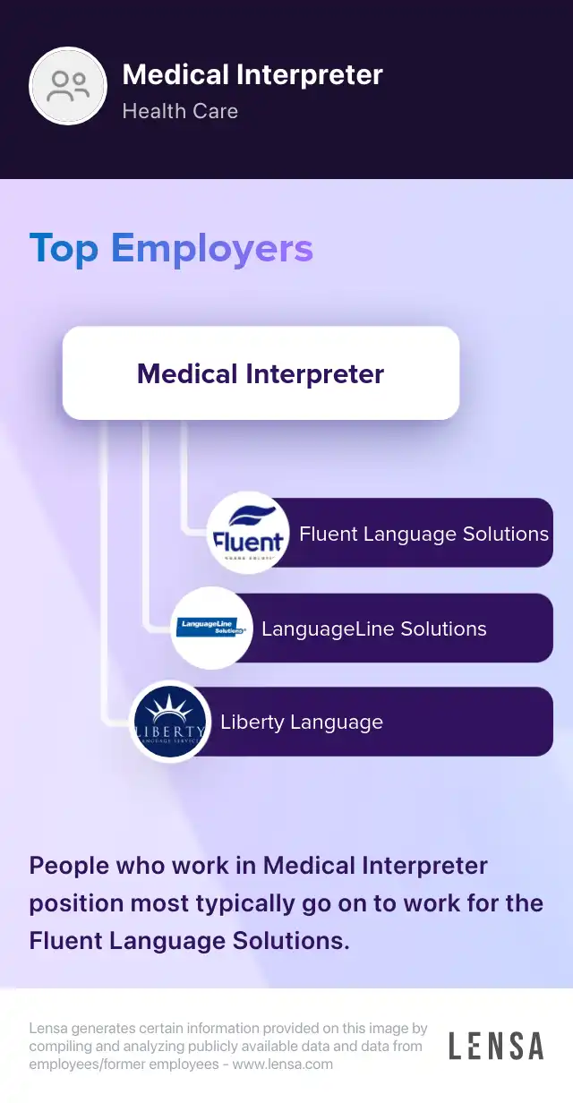 Healthcare Interpreter Specialist job in Round Rock at Dell Medical ...