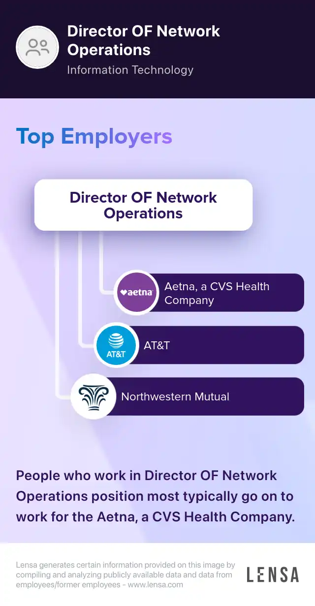 Director, Equipment Service job in Lake Charles at Airgas | Lensa