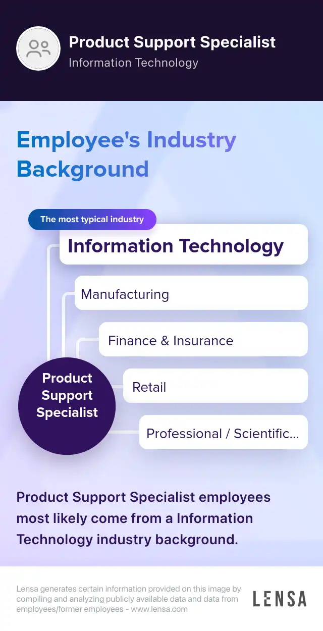 Product Acceptance Specialist (Level B) job in New Orleans at Boeing ...