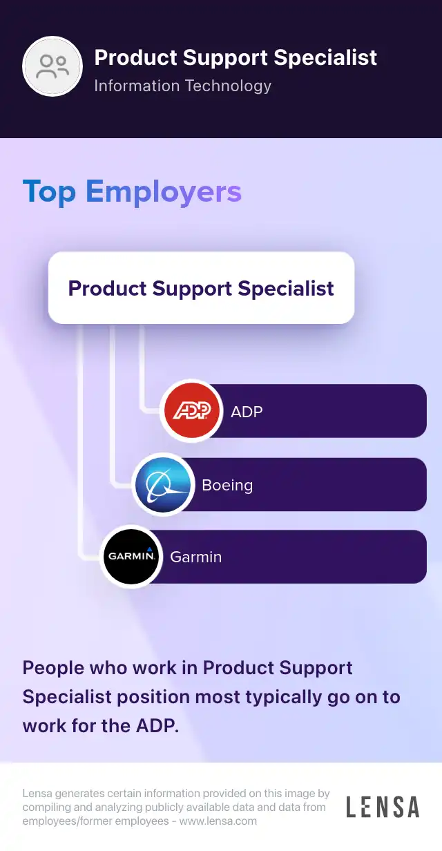 Product Acceptance Specialist (Level B) job in New Orleans at Boeing ...