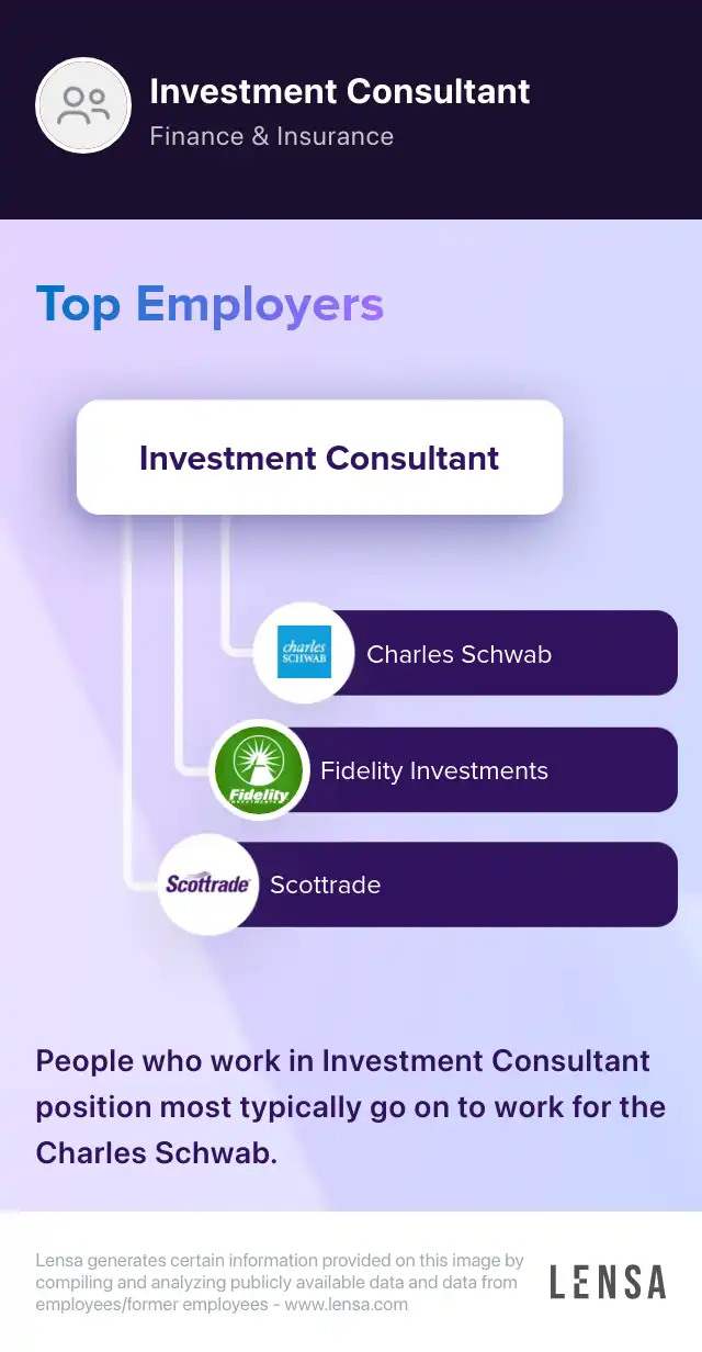 Investment Consultant - Pittsburgh, PA job in Pittsburgh at Charles ...