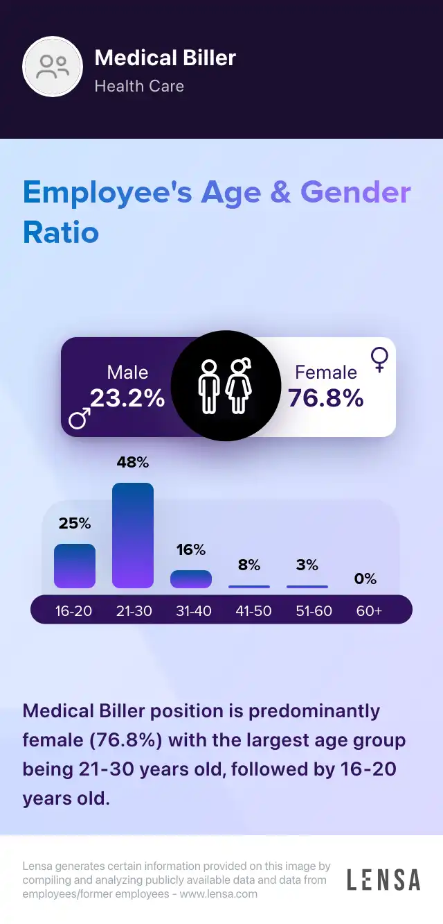 Revenue Cycle Medical Billing Commercial Appeal Specialist job in West ...
