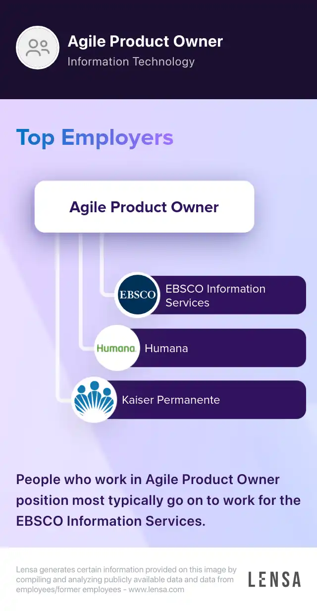 Agile Product Owner job in New York at Eclaro | Lensa