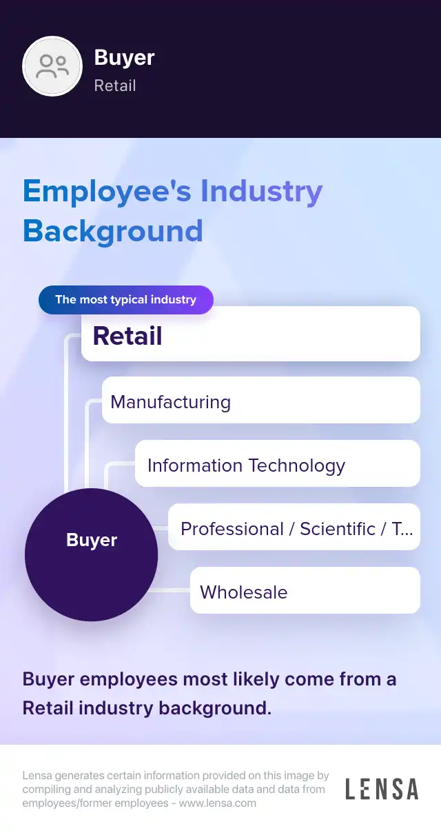 Buyer job in Houston at Foxconn Industrial Internet | Lensa