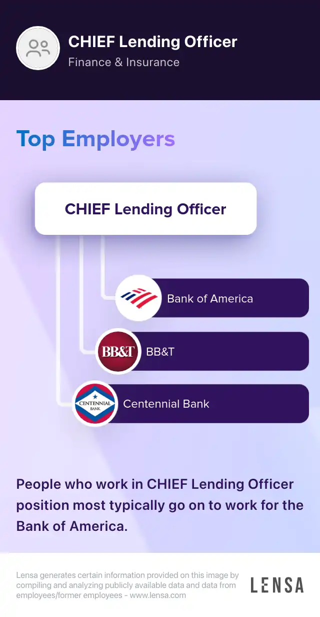 Chief Lending Officer job in New York at Confidential | Lensa