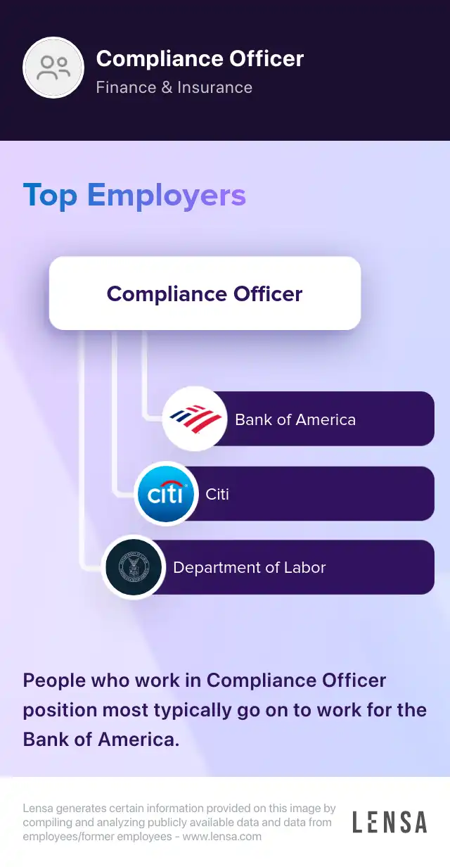 ECMC - Enforcement Advisor (Compliance Specialist IV) job in Denver at ...