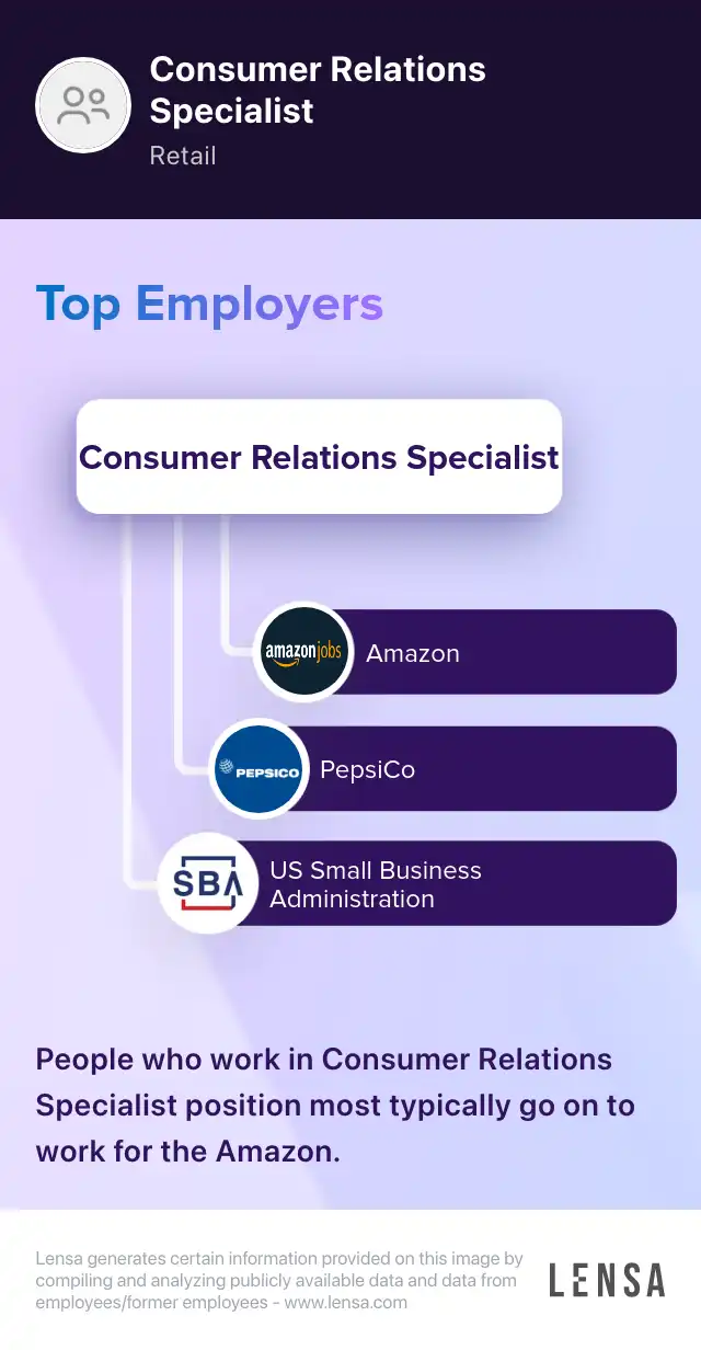 Consumer Relations Representative job in Orrville at The J. M. Smucker ...