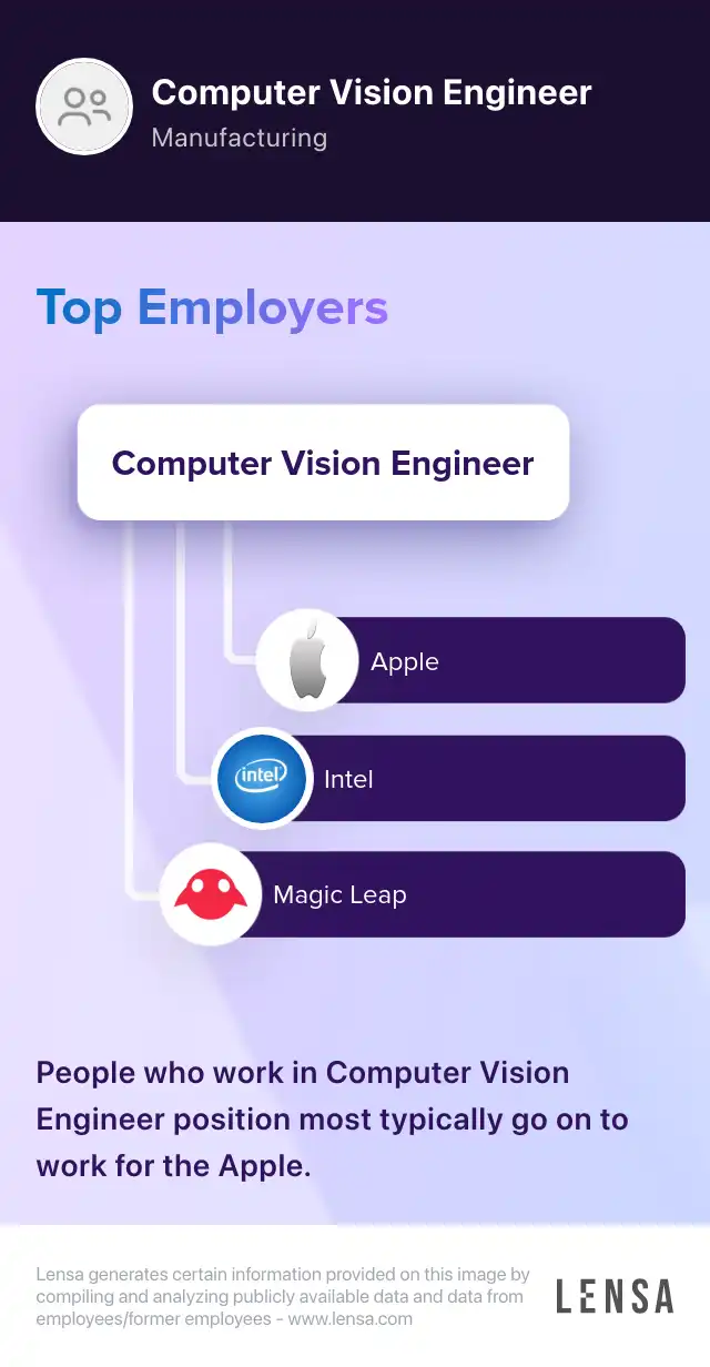 Applied AI Engineer - Bay Area job in San Francisco at Softbank ...