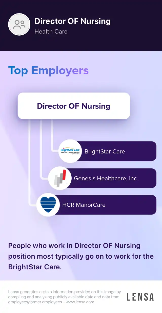 Director of Nursing job in South Milwaukee at JROSS LA LLC | Lensa