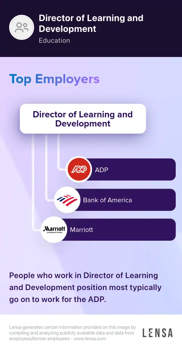 Director of Learning & Development, Customer Care job in Manchester at Sequel Med Tech | Lensa