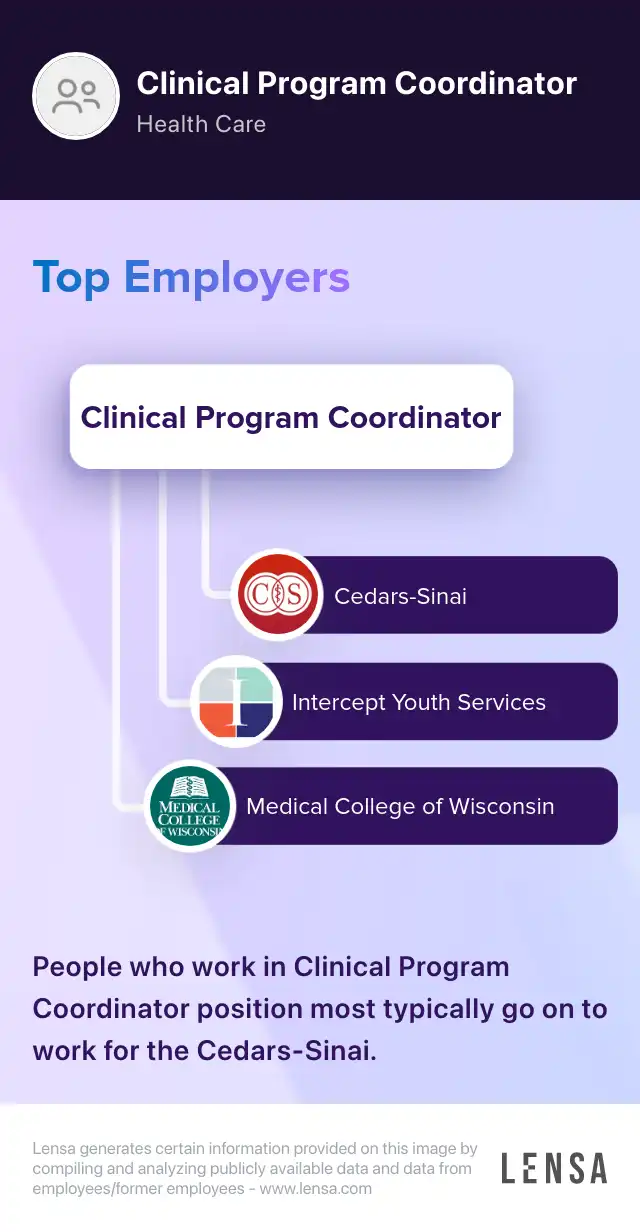 Clinical Program Coordinator job in Sugar Land at Aya Healthcare | Lensa