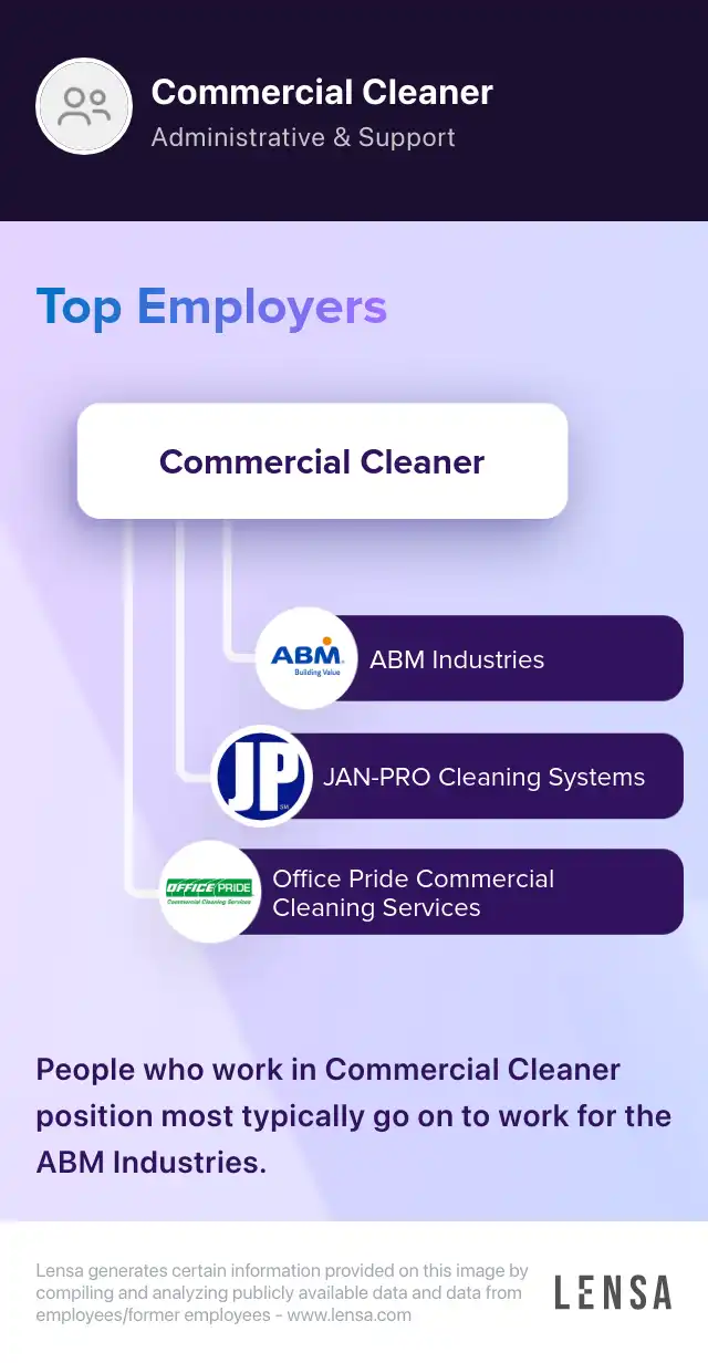 Commercial Cleaner - Part Time [s] job in Pecos at J&J Worldwide ...