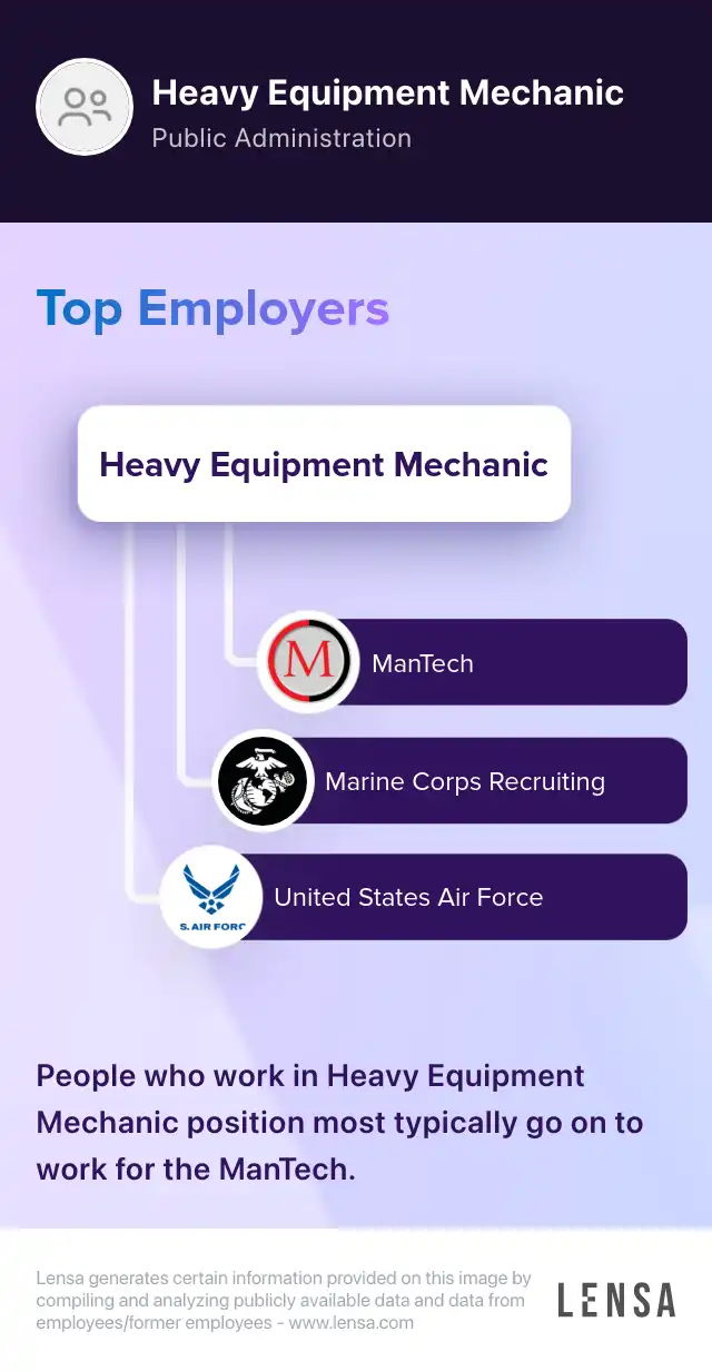 Mobile Field Equipment Mechanic job in Miami at Epika Fleet Services ...