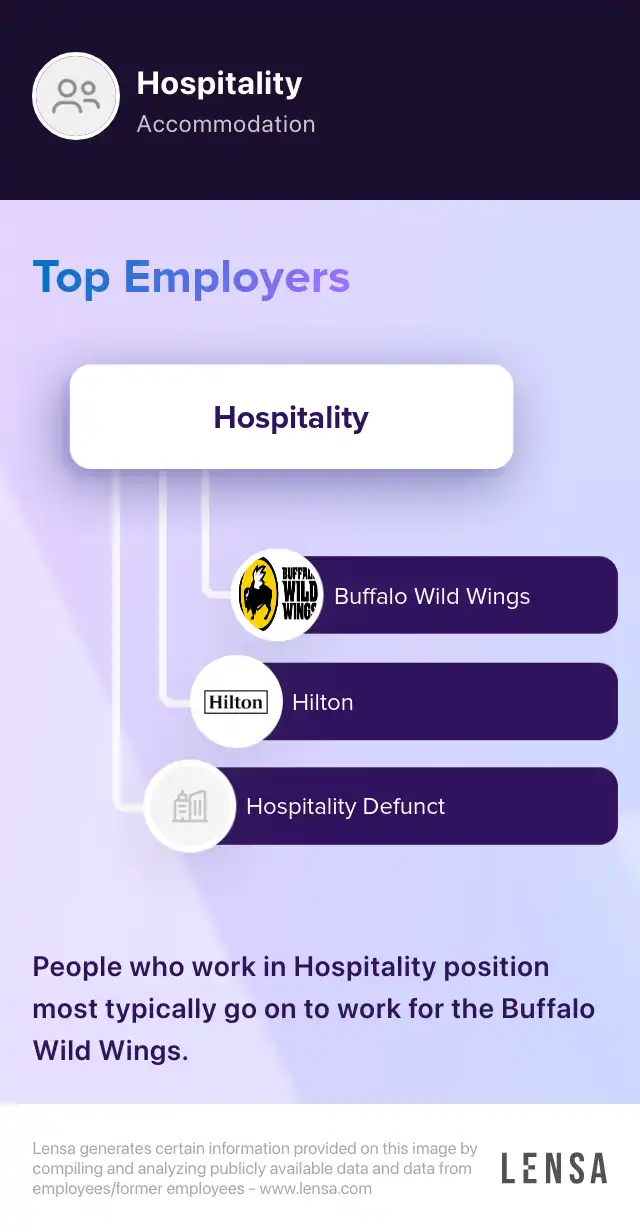 Hospitality Summer Intern job in Springfield at Drury Hotels Company ...