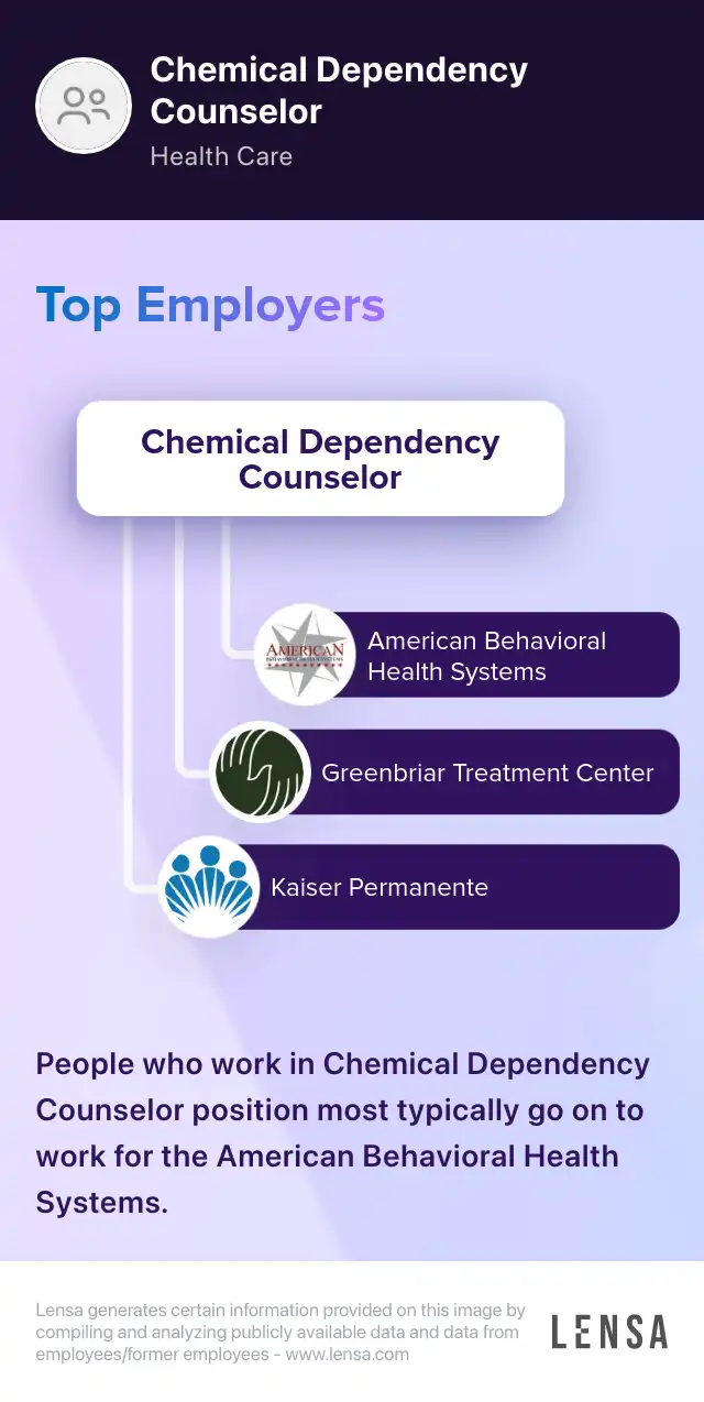 Chemical Dependency Counselor II - Opioid Treatment Program HOT JOB job ...