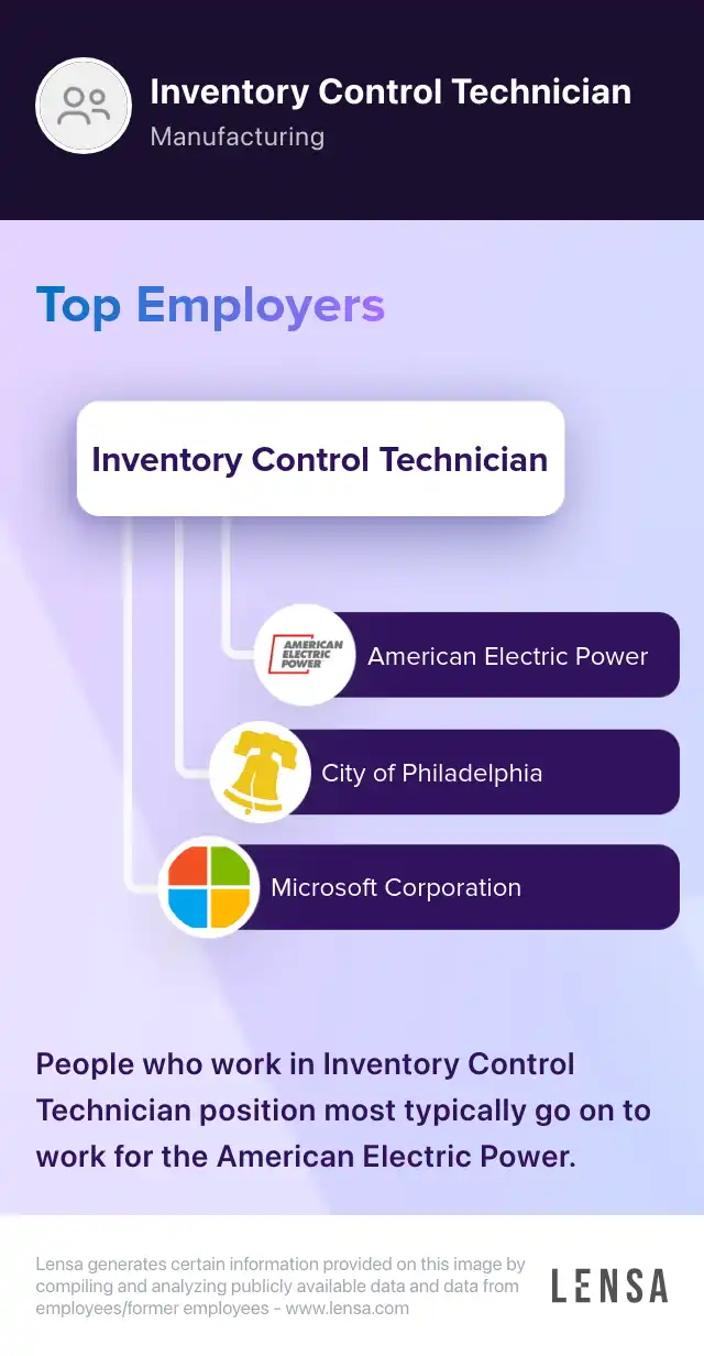 Inventory Control Tech 1st Shift job in Albany at Lineage Logistics ...