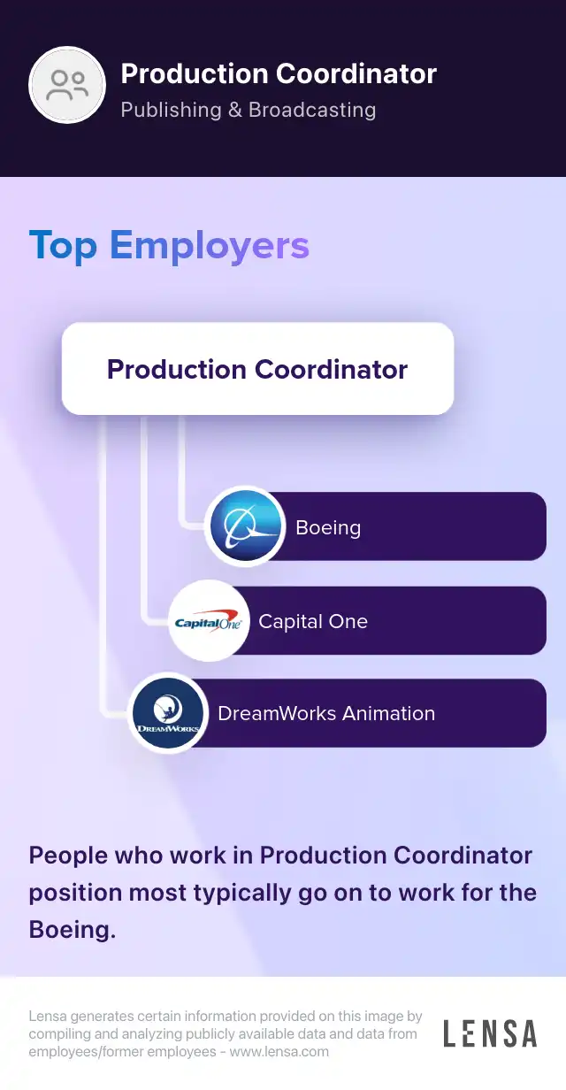 Program Production Venue Administrative Coordinator job in Charlotte at ...