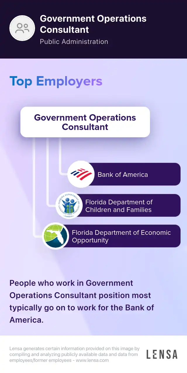 LVER GOVERNMENT OPERATIONS CONSULTANT II job in West Palm Beach at ...