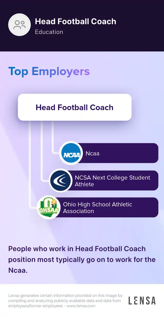 Football, Head Coach job in Purcellville at Loudoun County Public ...