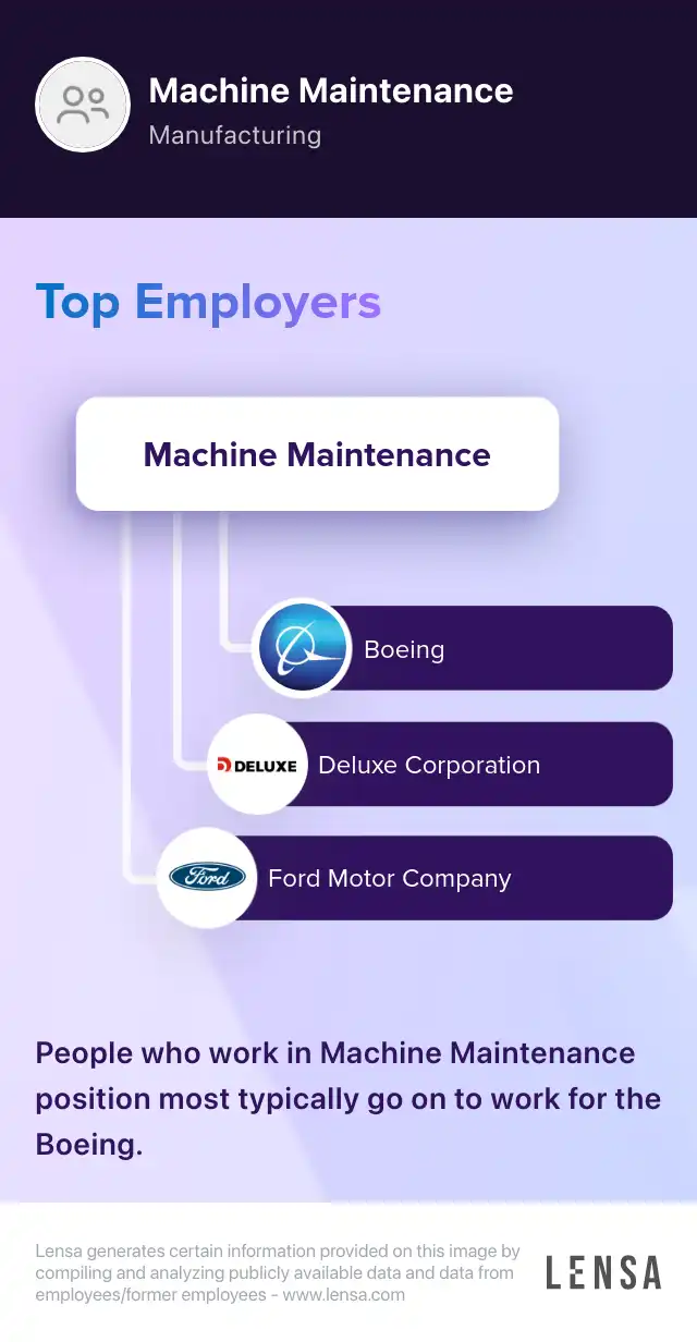 Machine Maintenance Manager job in Lawrence at Amcor Flexibles, LLC | Lensa