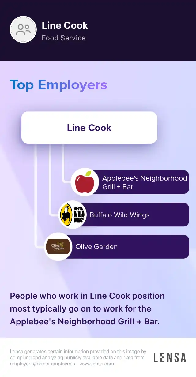 Line Cook job in Winter Haven at Country Club of Winter Haven | Lensa