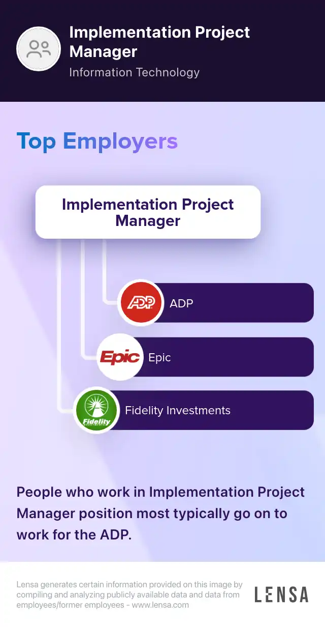 Product Implementation Manager job in Charlotte at BNI Global LLC | Lensa