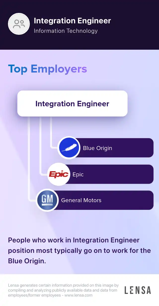 SPY-6 Mission Area Integration Engineer Onsite job in Wayland at ...