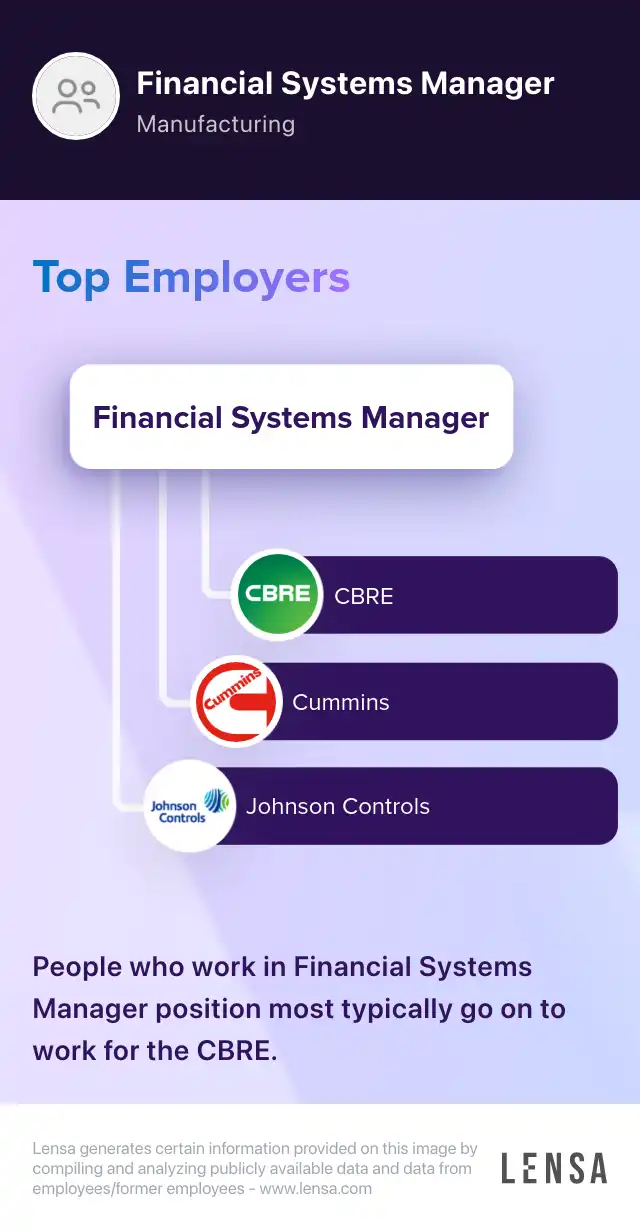 Financial Systems Senior Manager - U.S. Based Remote Opportunity job in ...