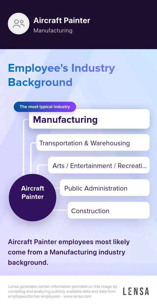 Painter (Aircraft) job in Warner Robins at The Air Force Civilian ...
