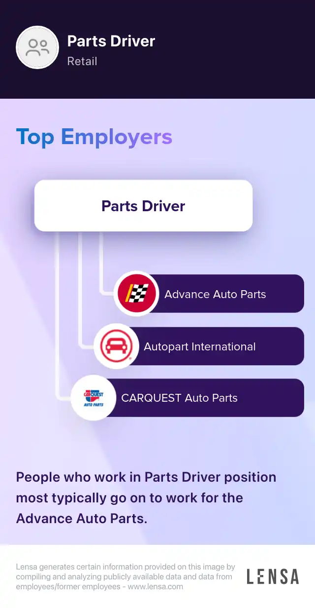 Parts Driver job in Schenectady at MOHAWK Auto Group | Lensa