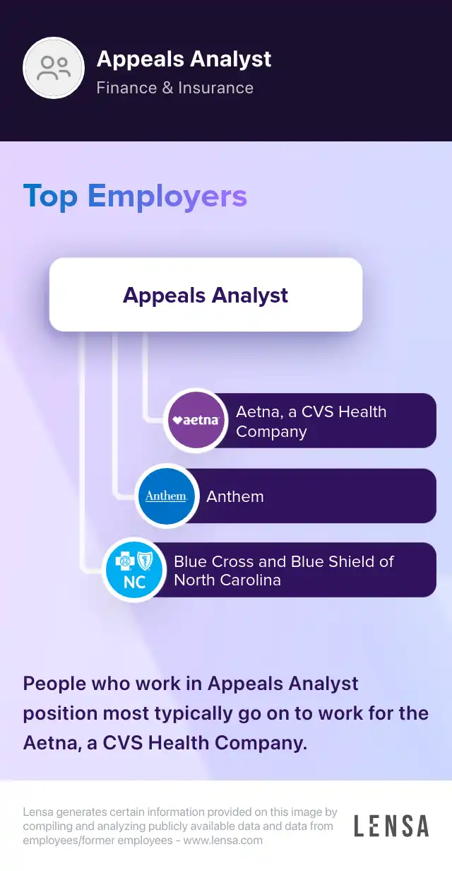 Remote Appeals Analyst job at BlueCross BlueShield of North Carolina ...
