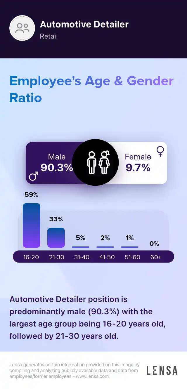 Entry-Level Automotive Detailer/ Lot Attendant job in Oklahoma City at ...