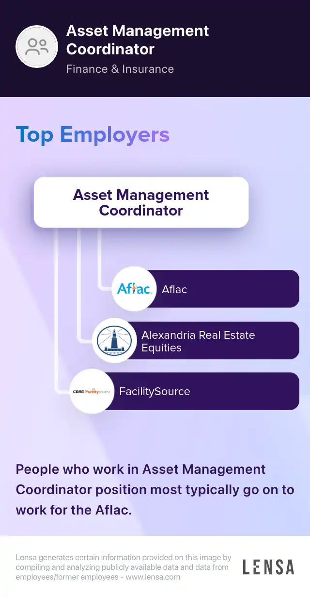 Asset Management Protection Coordinator job in Miami at Public Health ...