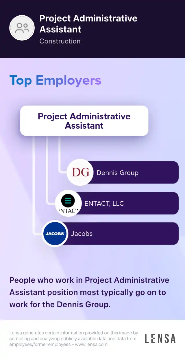 Project Administrative Assistant job in Salem at ASM Research, An ...