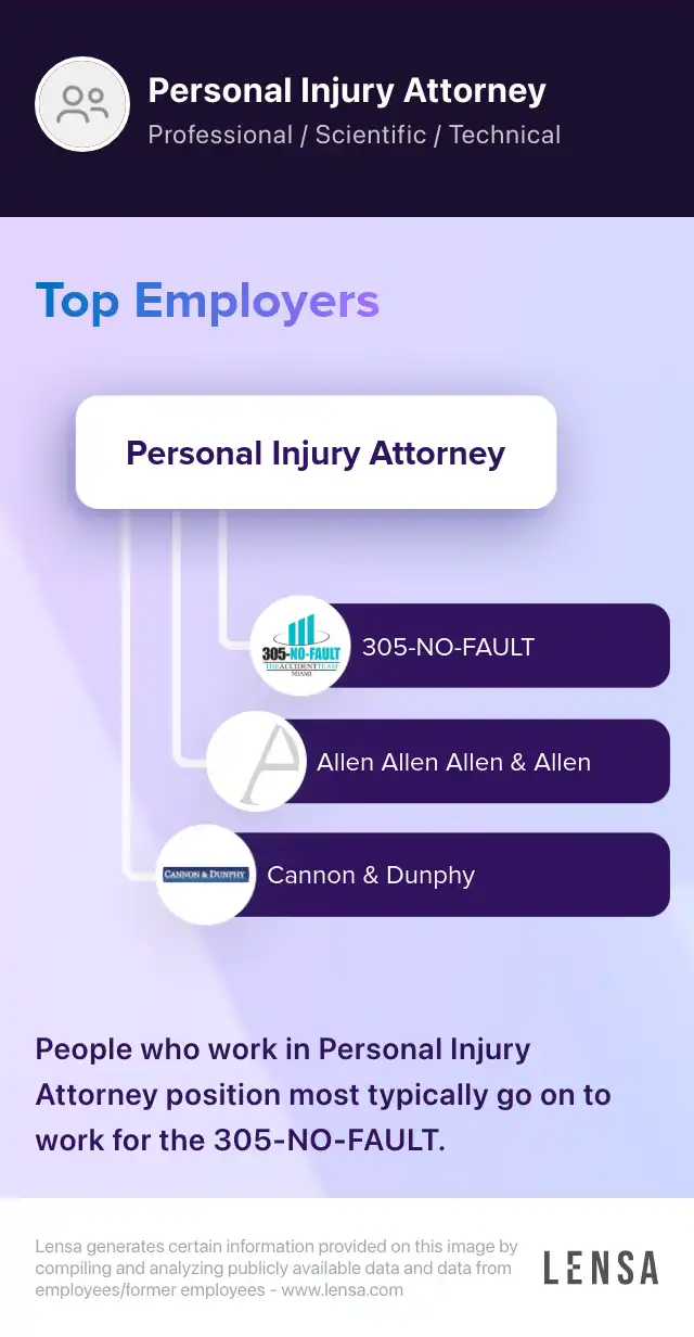 PreSuit Personal Injury Attorney job in Atlanta at Lowe Law Firm PLLC ...