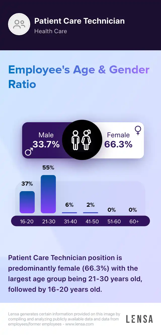 Patient Care Tech (PCT) job in Chester at MUSC Health & Medical ...