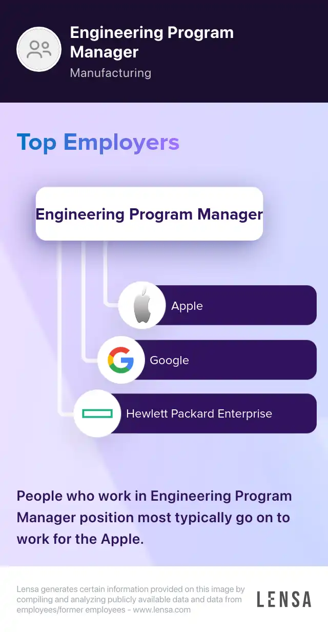 Engineering Program Manager job in Pflugerville at Rosendin Electric | Lensa