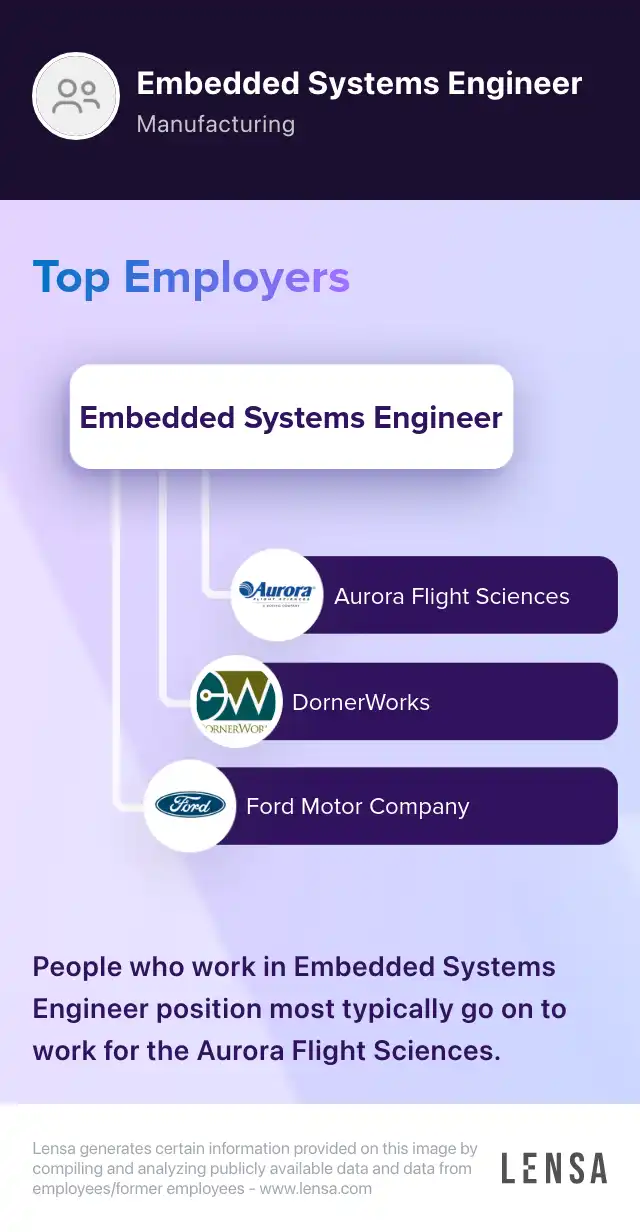 Embedded Systems Engineer job in Blacksburg at Virginia Polytechnic ...