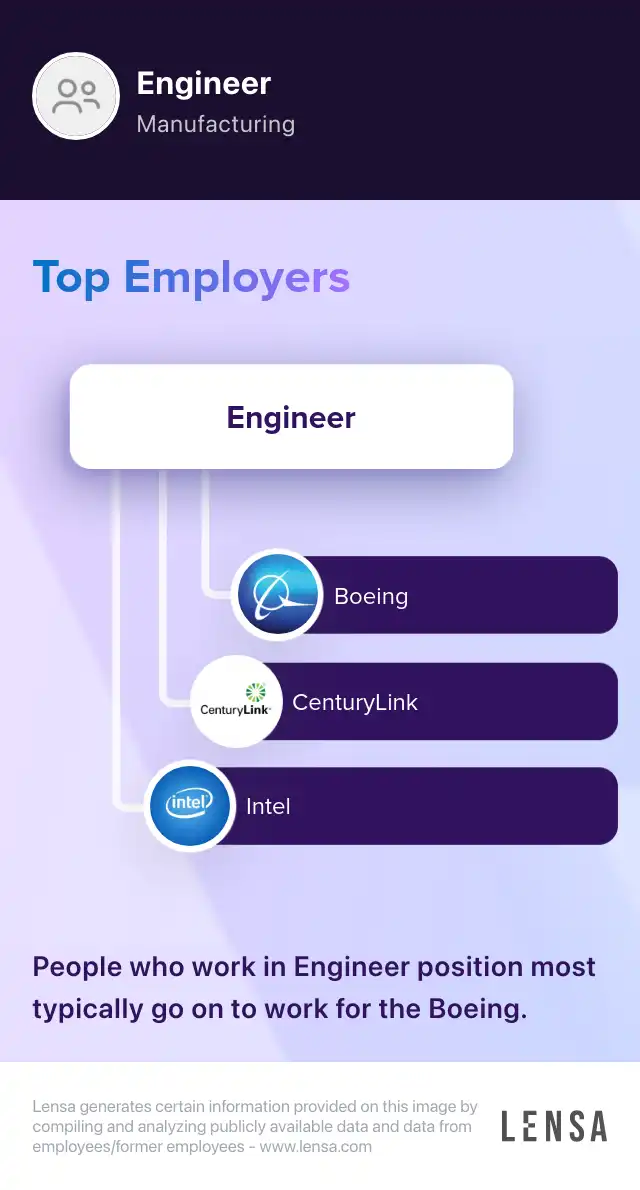 Founding Engineer (Generalist) job in San Francisco at Momentic AI | Lensa